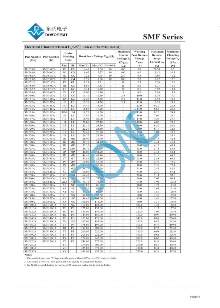 DOWO SMF90A datasheet page 3