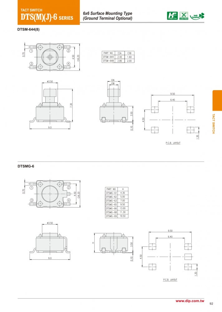 Diptronics DTSM-6 series datasheet page 2
