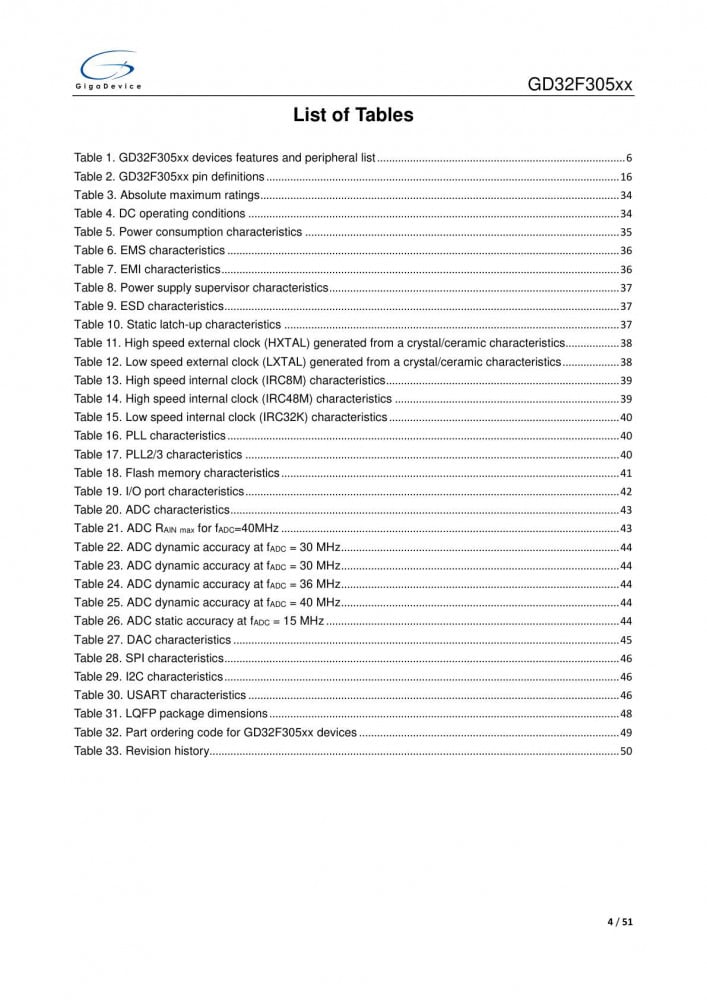 GD32F305xx datasheet page 5
