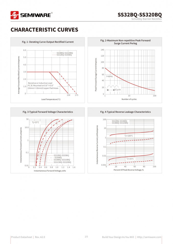 SS310BQ datasheet page 2