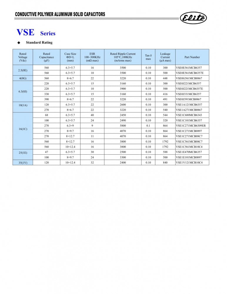 Chinsan VSE series datasheet page 2