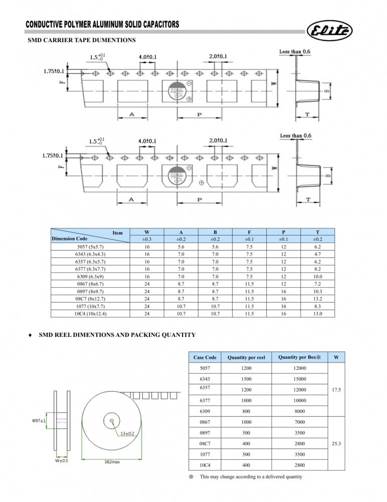 Chinsan VSE series datasheet page 5