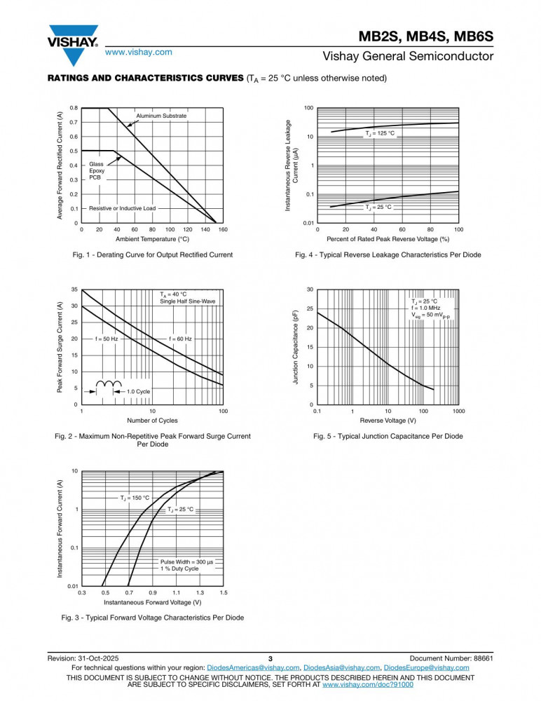 MB2S-E3/80 technical document page 3