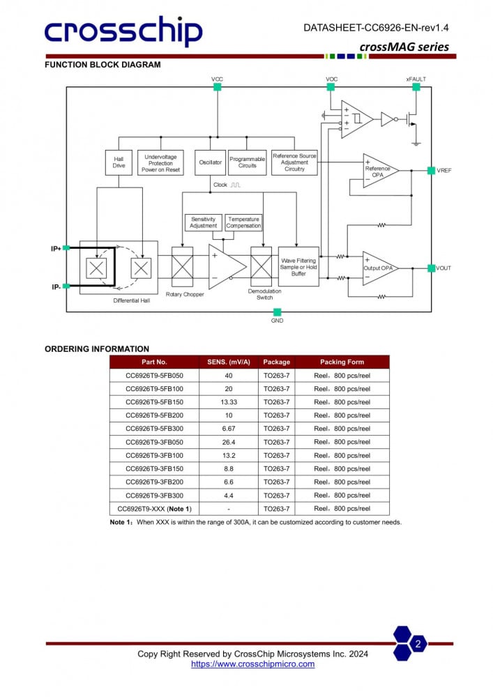 CC6926 datasheet page 2