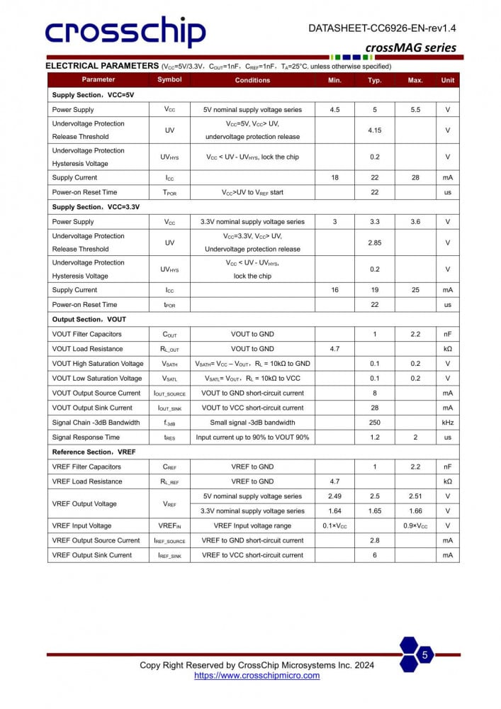 CC6926 datasheet page 5