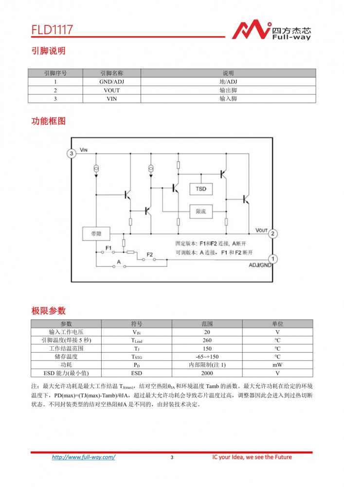 FLD1117 datasheet page 3