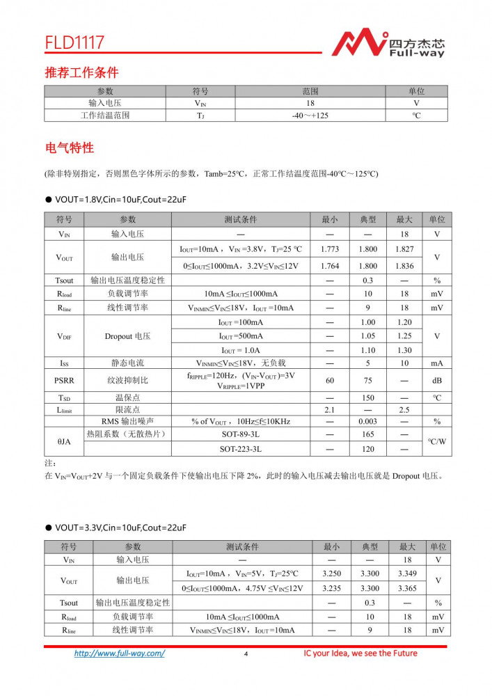 FLD1117 datasheet page 4