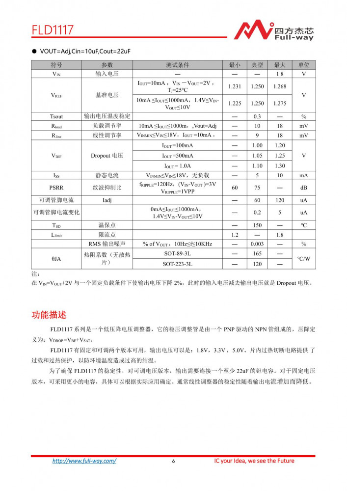 FLD1117 datasheet page 6