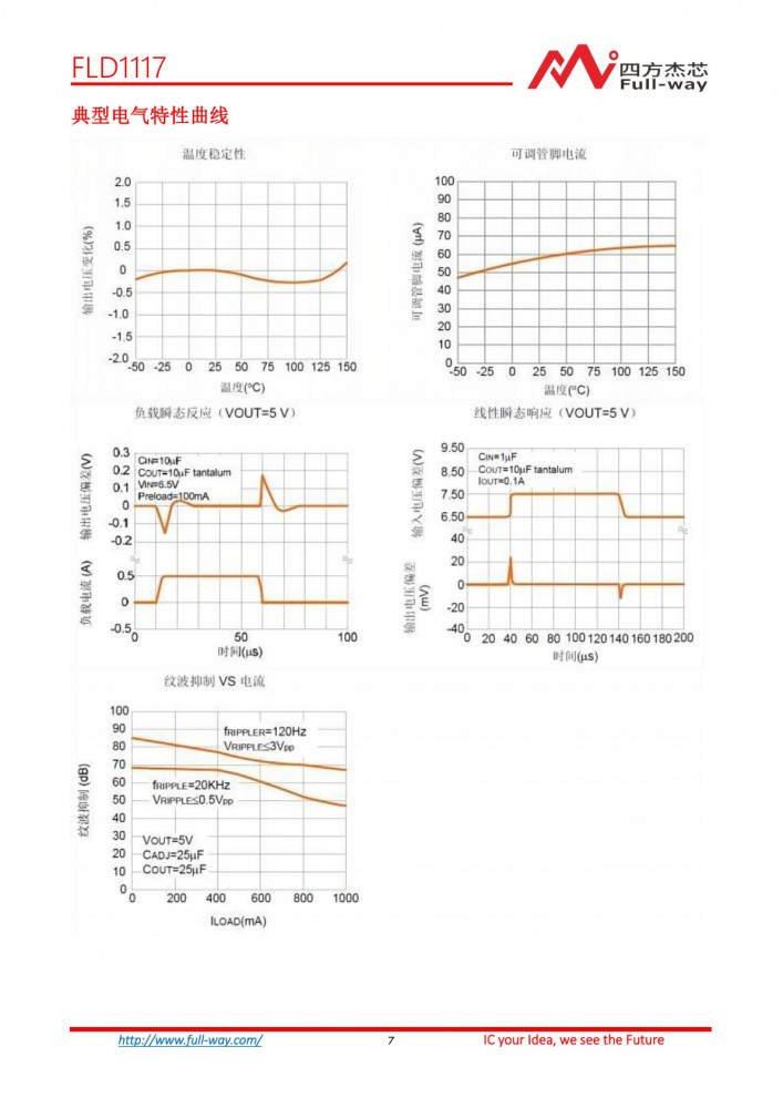 FLD1117 datasheet page 7