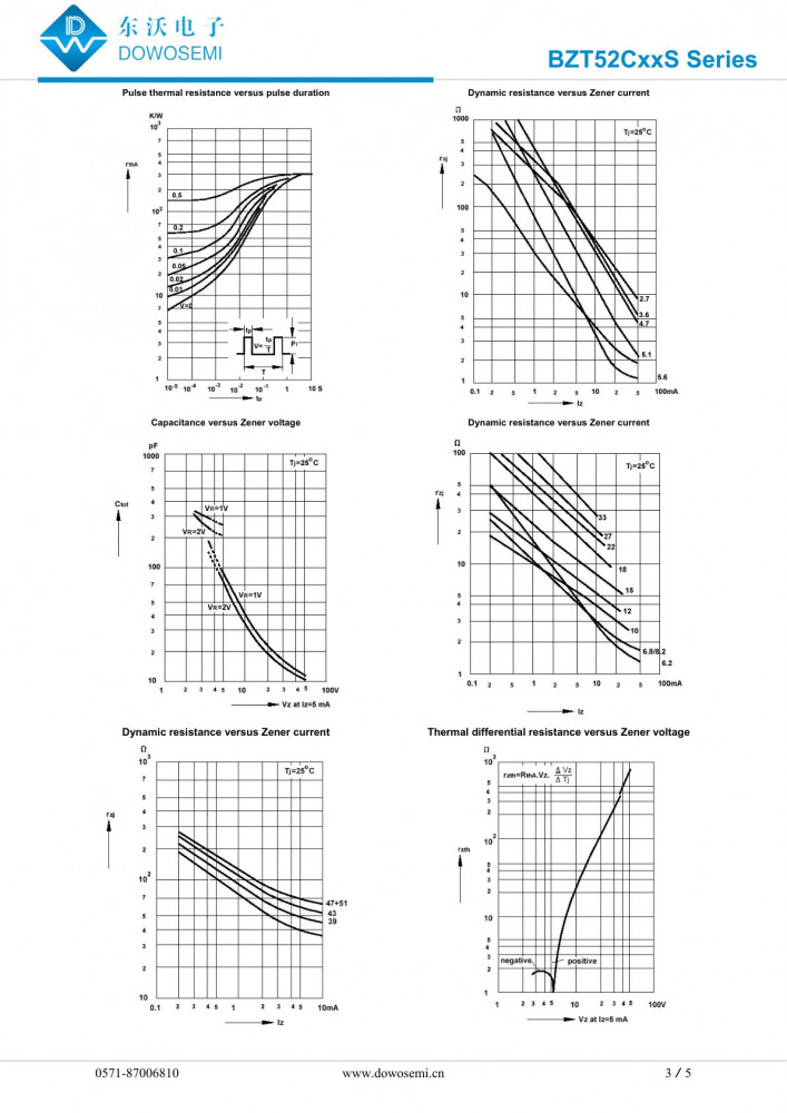 BZT52C12S datasheet page 3