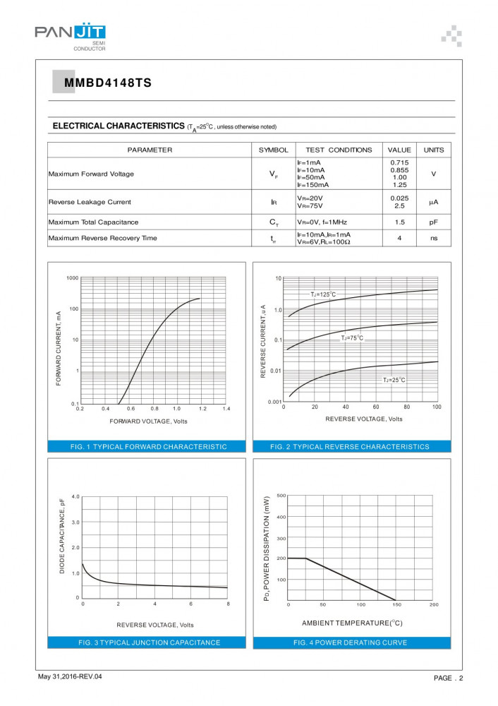 PANJIT MMBD4148TS datasheet page 2