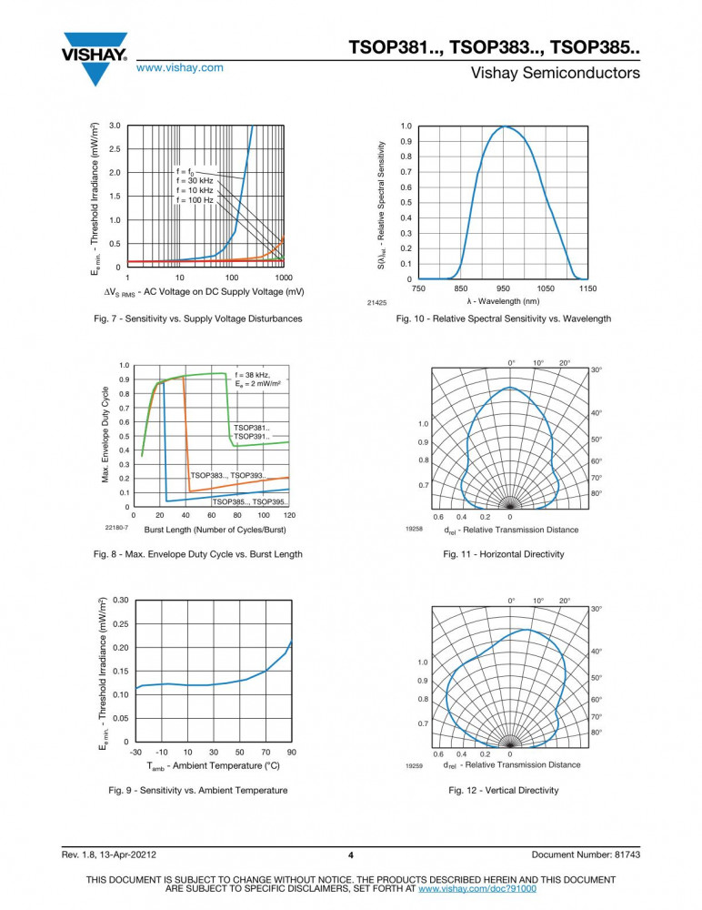 TSOP38540 datasheet page 4