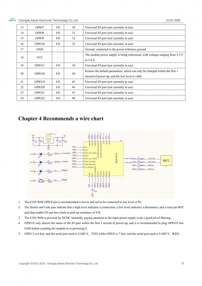 E103-W08A manual page 10