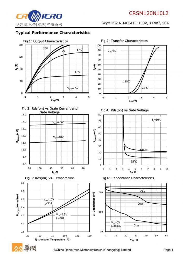 CRSM120N10L2 datasheet page 4