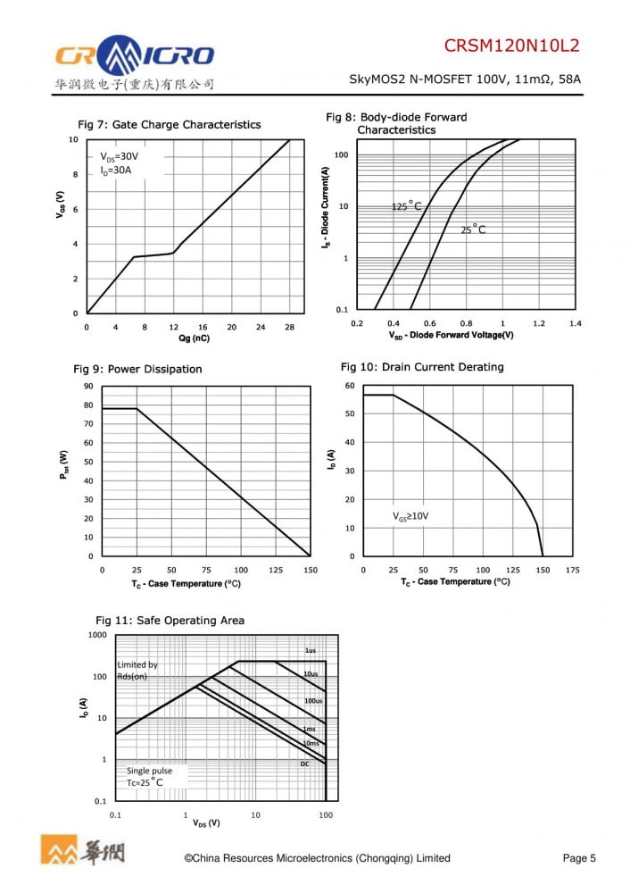 CRSM120N10L2 datasheet page 5