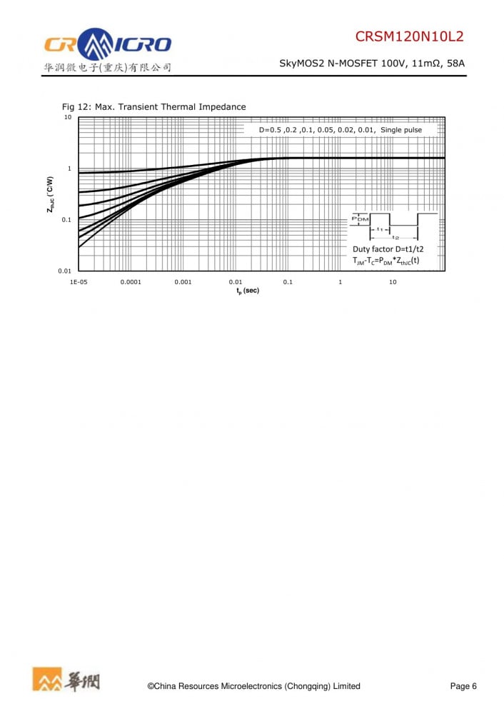 CRSM120N10L2 datasheet page 6