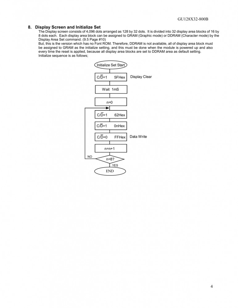 GU128X32-800B specification page 5