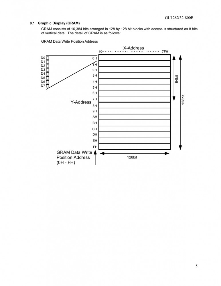 GU128X32-800B specification page 6