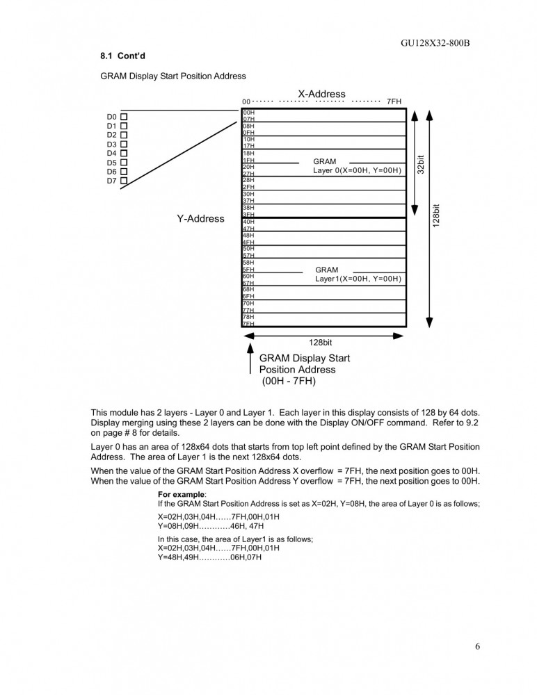 GU128X32-800B specification page 7