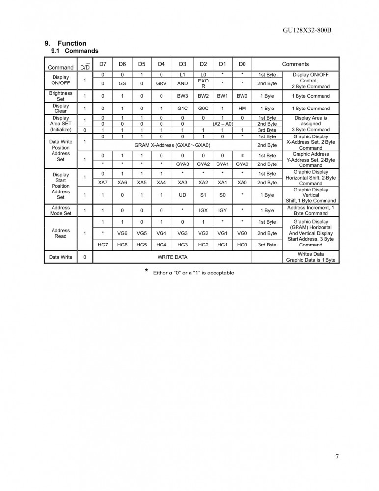 GU128X32-800B specification page 8