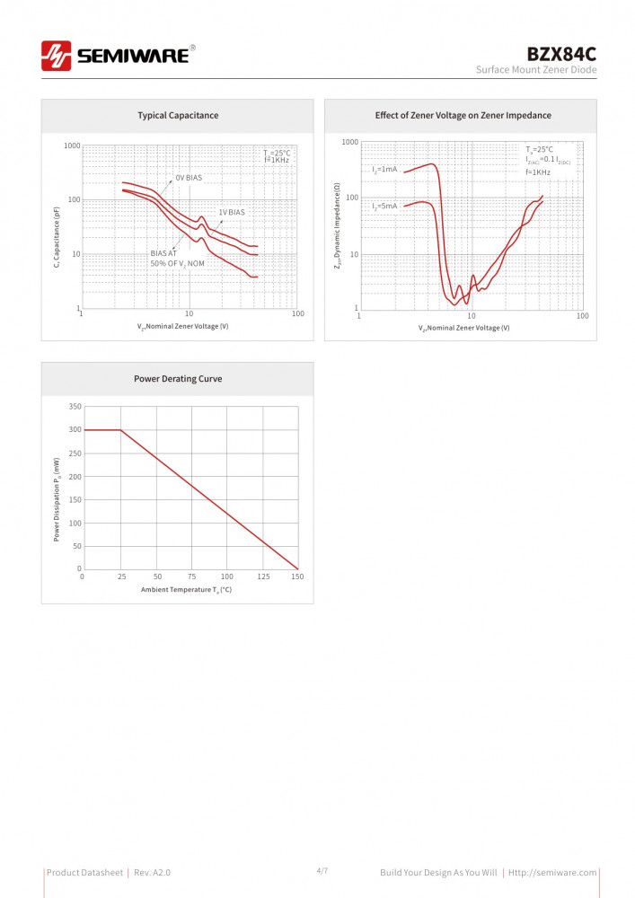 SEMIWARE datasheet page 4