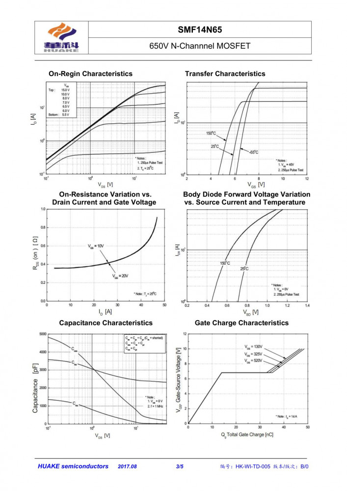 SMF14N65 datasheet page 3