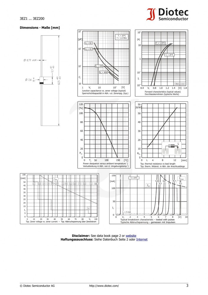 DIOTEC 3EZ series datasheet page 3