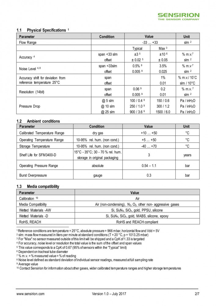 SFM3400 datasheet page 2