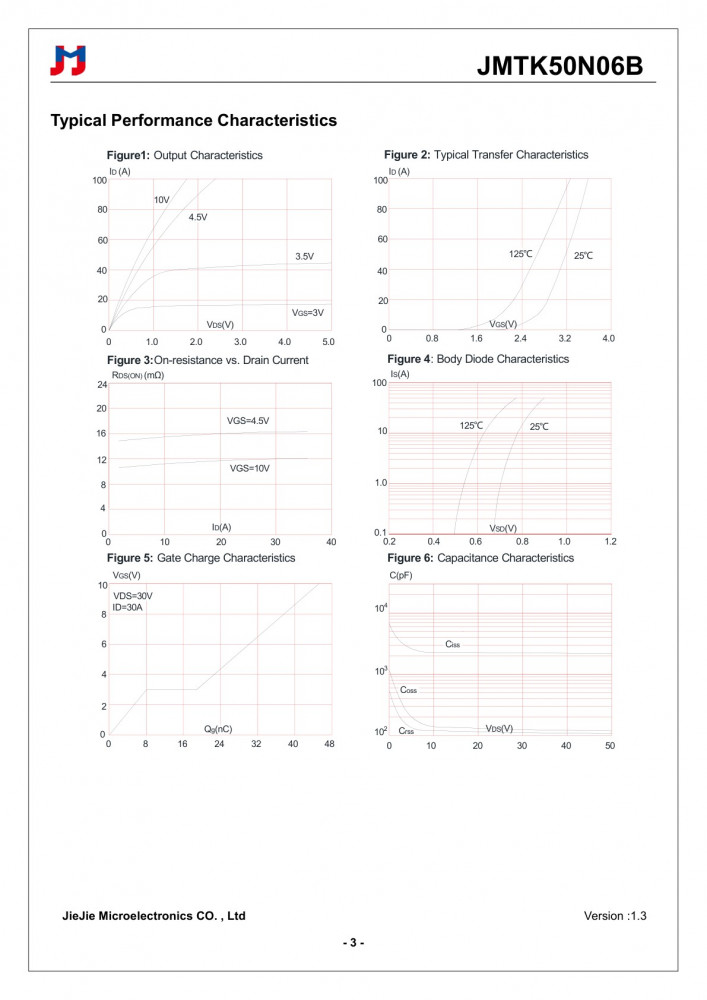 JMTK50N06B datasheet page 3
