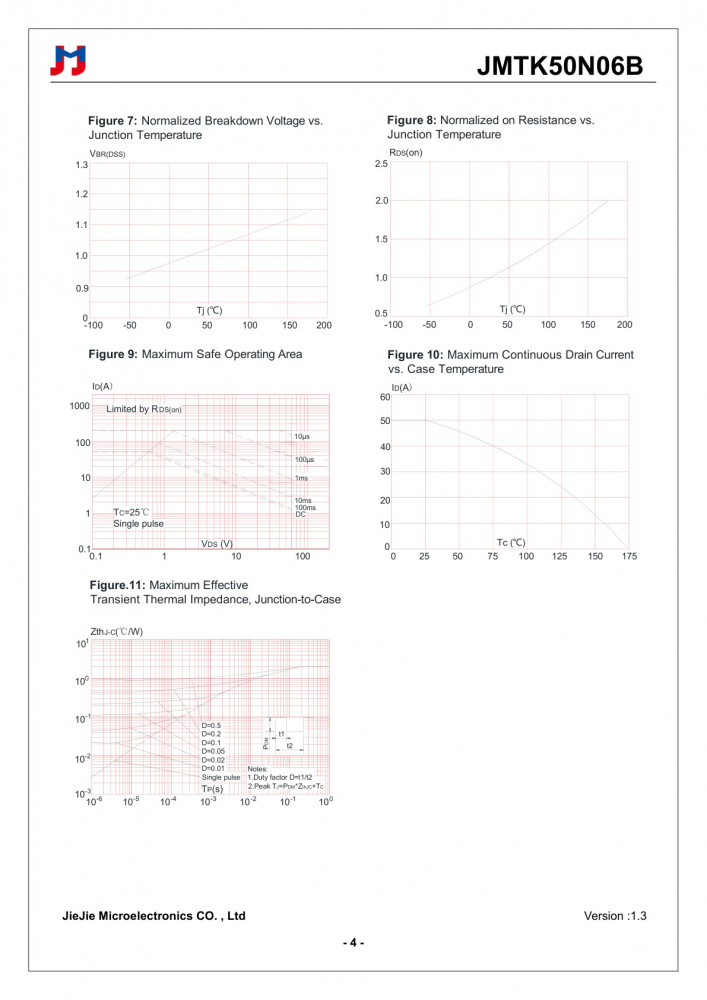 JMTK50N06B datasheet page 4