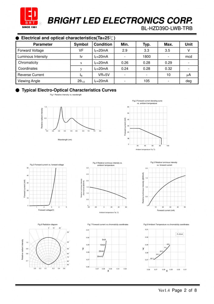 BL-HZD39D-LWB-TRB datasheet page 2