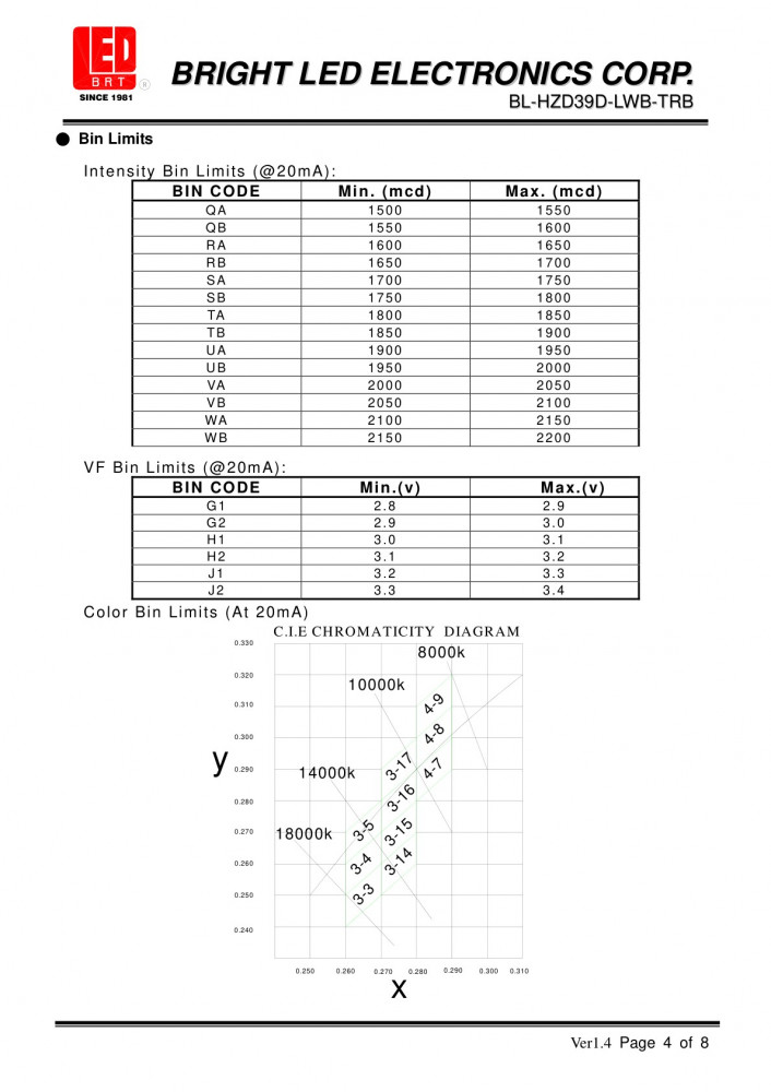 BL-HZD39D-LWB-TRB datasheet page 4
