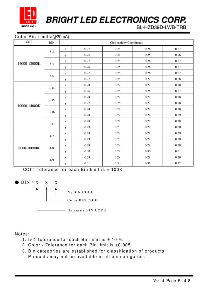 BL-HZD39D-LWB-TRB datasheet page 5