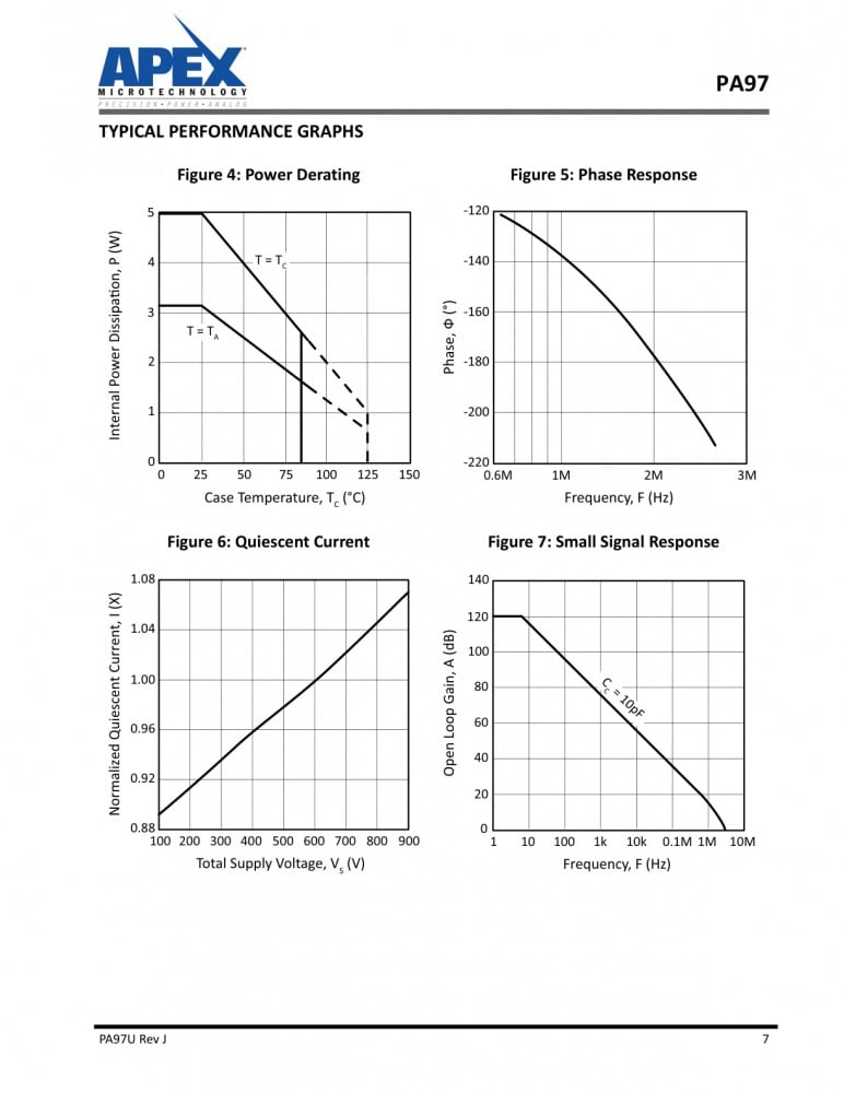 PA97PC datasheet page 7