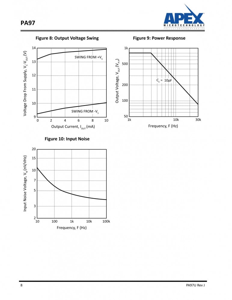 PA97PC datasheet page 8