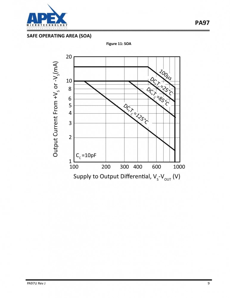 PA97PC datasheet page 9
