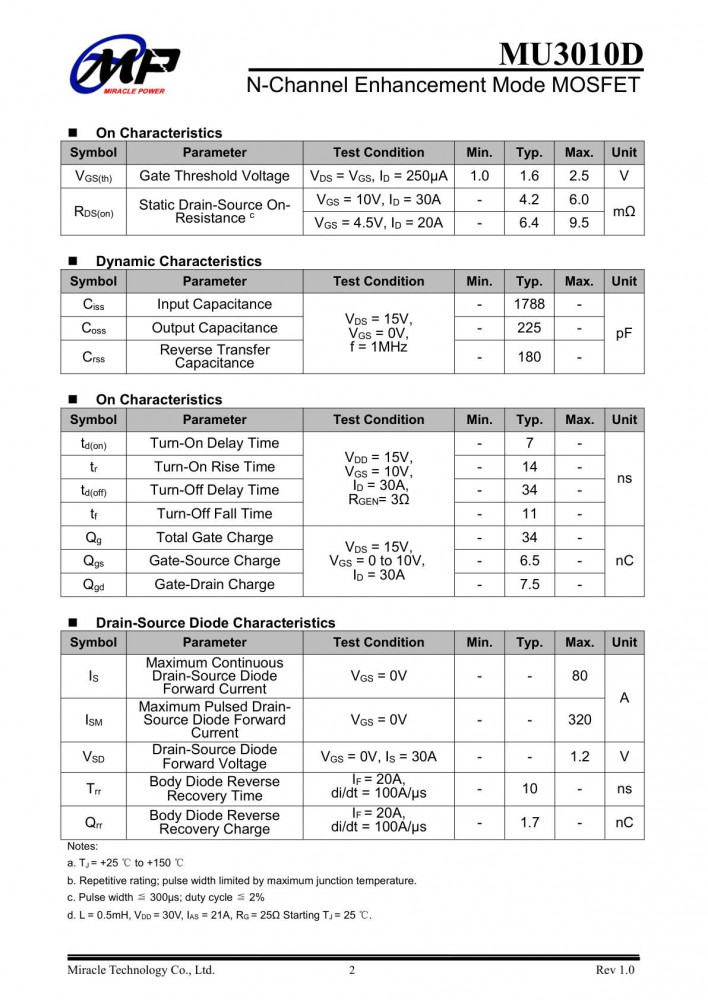 MU3010D datasheet page 2
