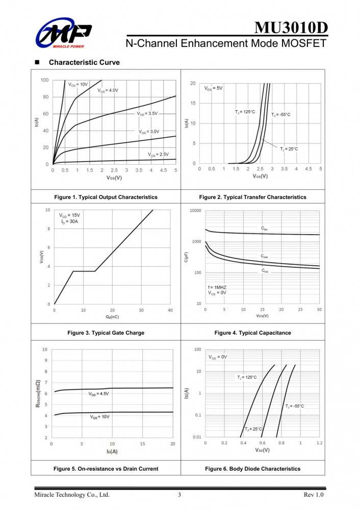 MU3010D datasheet page 3