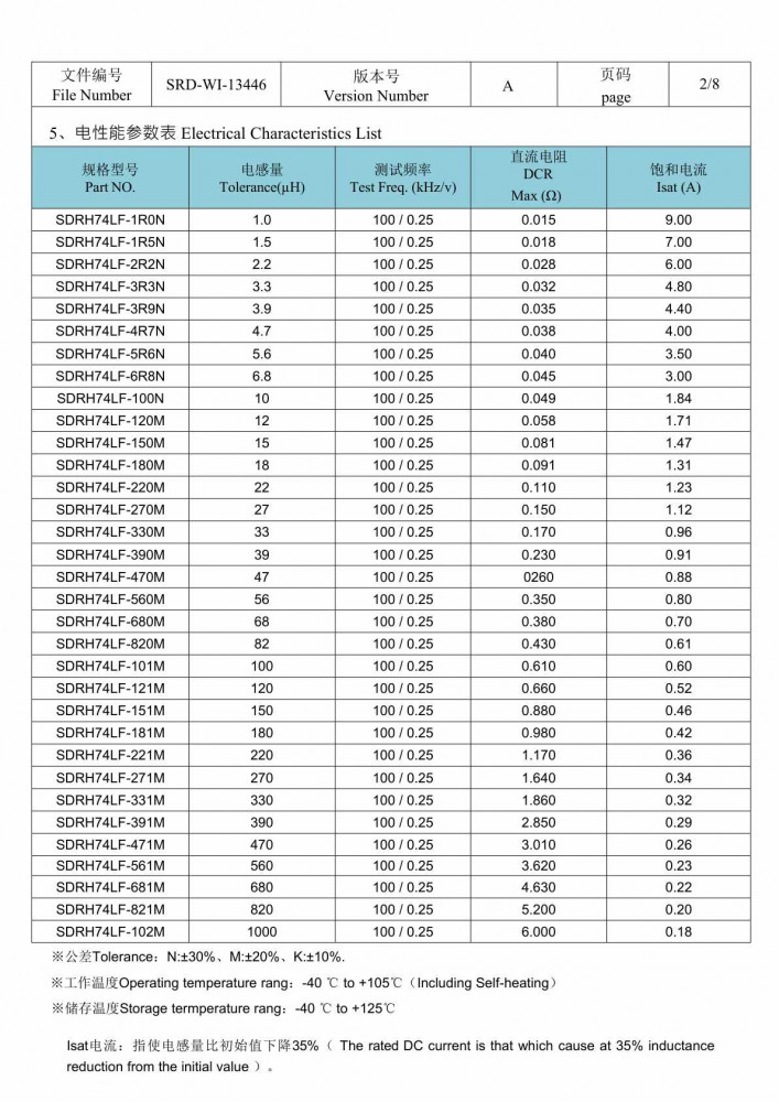 SDRH74LF470M approval specification page 4