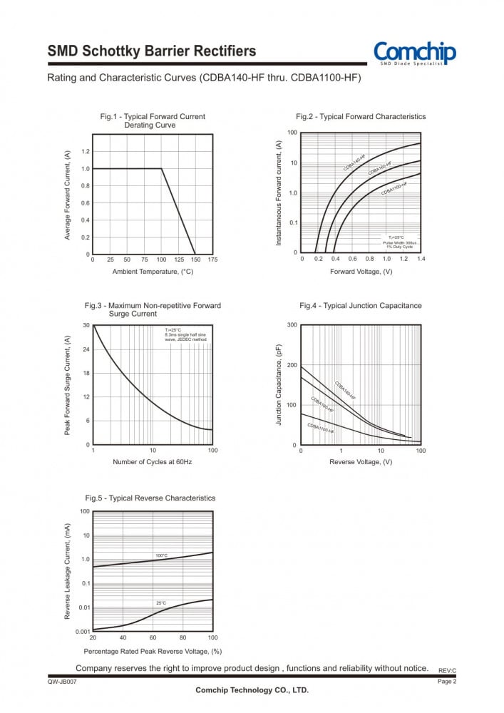 CDBA140-HF datasheet page 2