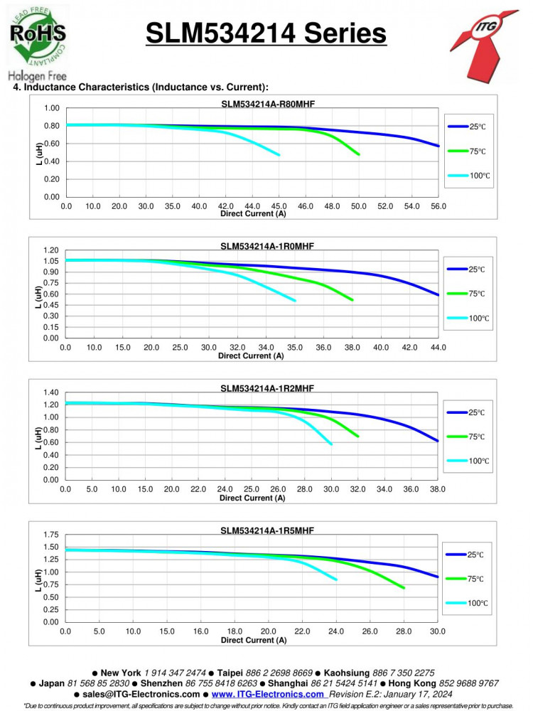 SLM534214 datasheet page 3