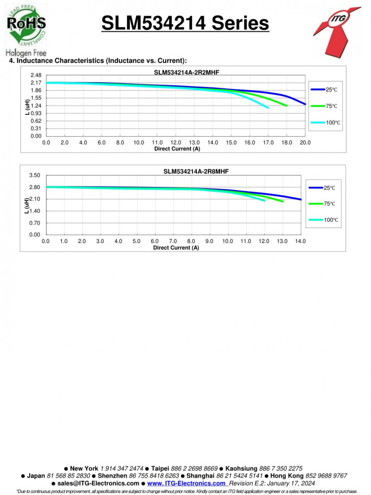 SLM534214 datasheet page 4