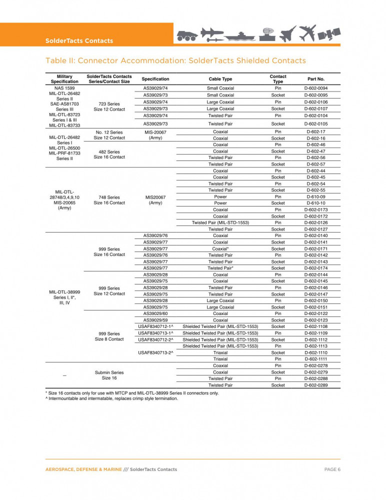 TE SolderTacts documentation page 6