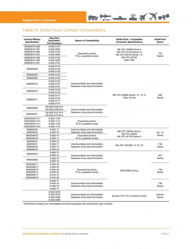 TE SolderTacts documentation page 7