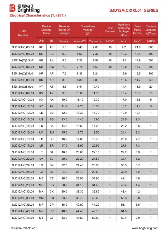SJD12A05L01 datasheet page 2