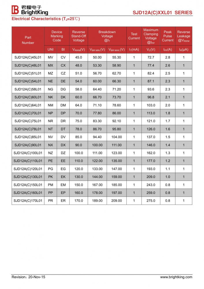SJD12A05L01 datasheet page 3