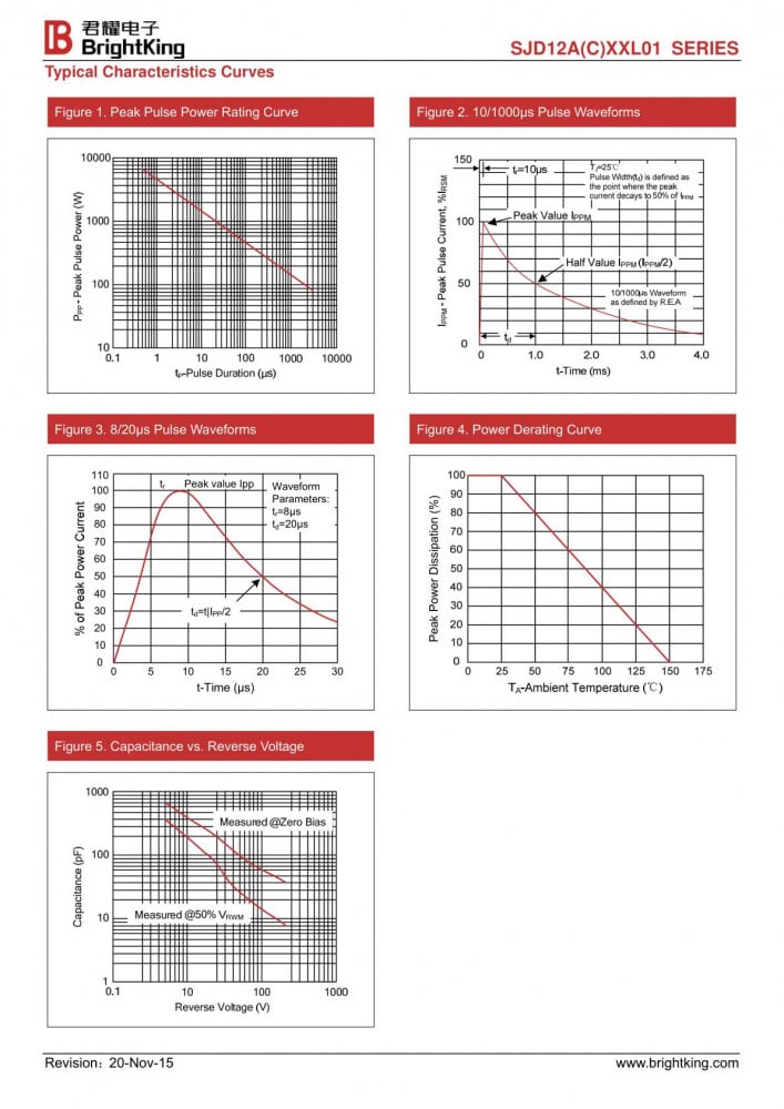 SJD12A05L01 datasheet page 4