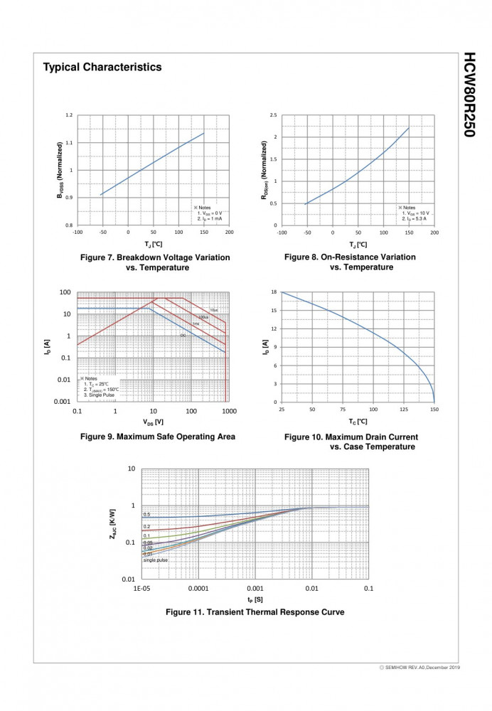 HCW80R250 datasheet page 4