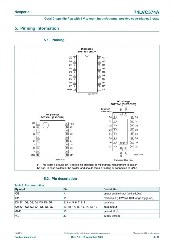 74LVC574APW datasheet page 3