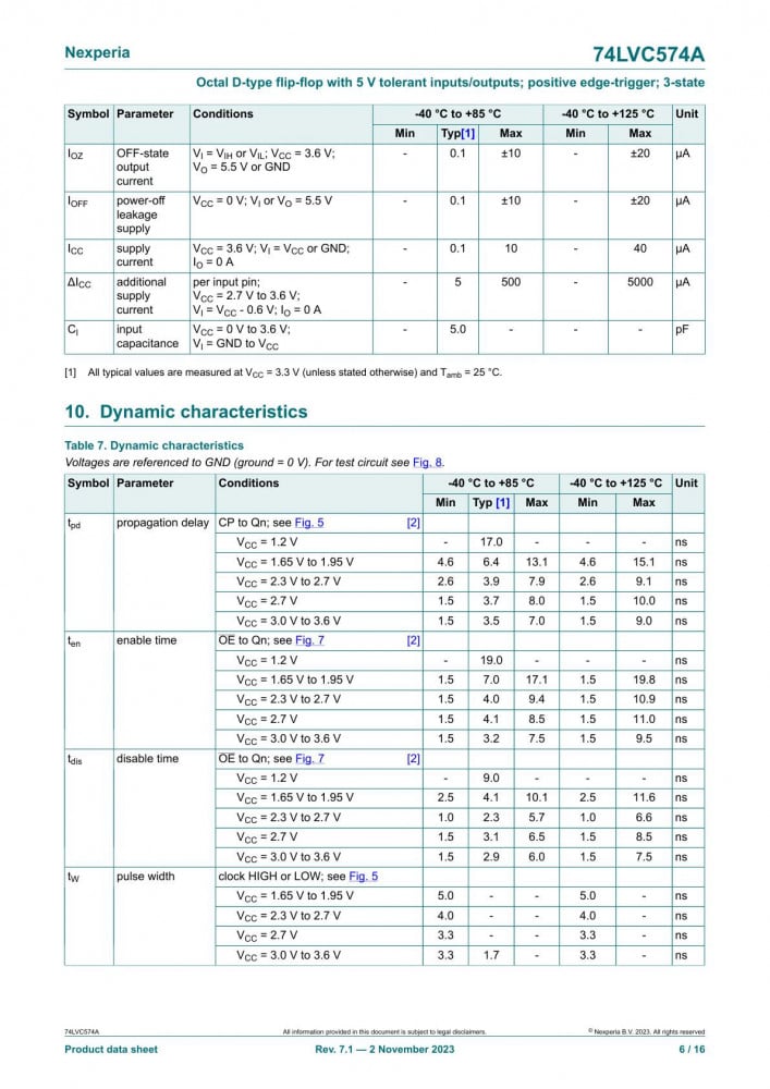 74LVC574APW datasheet page 6